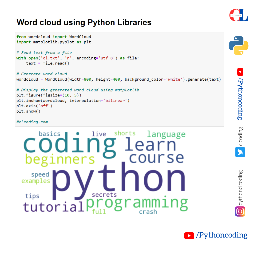 Word Cloud Using Python Libraries Python Coding Medium 3943