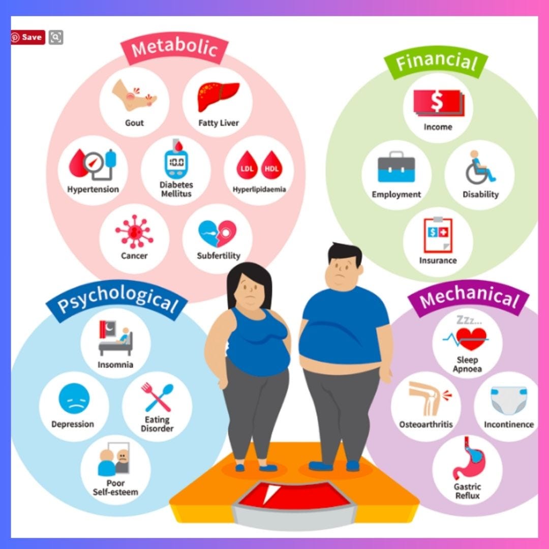 Weight Loss Solution -What You Need to Know | by Best healthy news | Medium