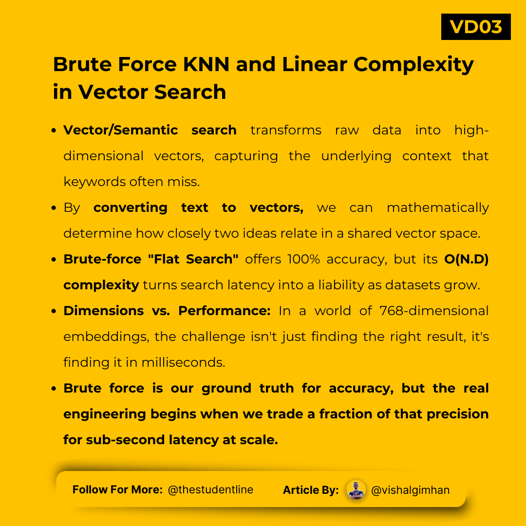 Brute Force KNN and Linear Complexity in Vector Search #VD03 | by ...