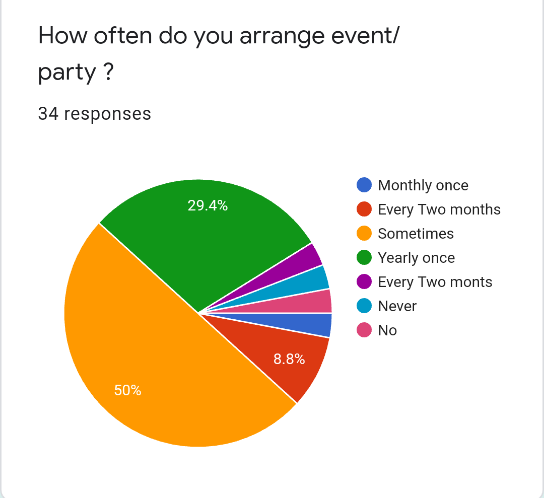 Digital Deepak Internship Assignment 2 | by Bharath B | Medium