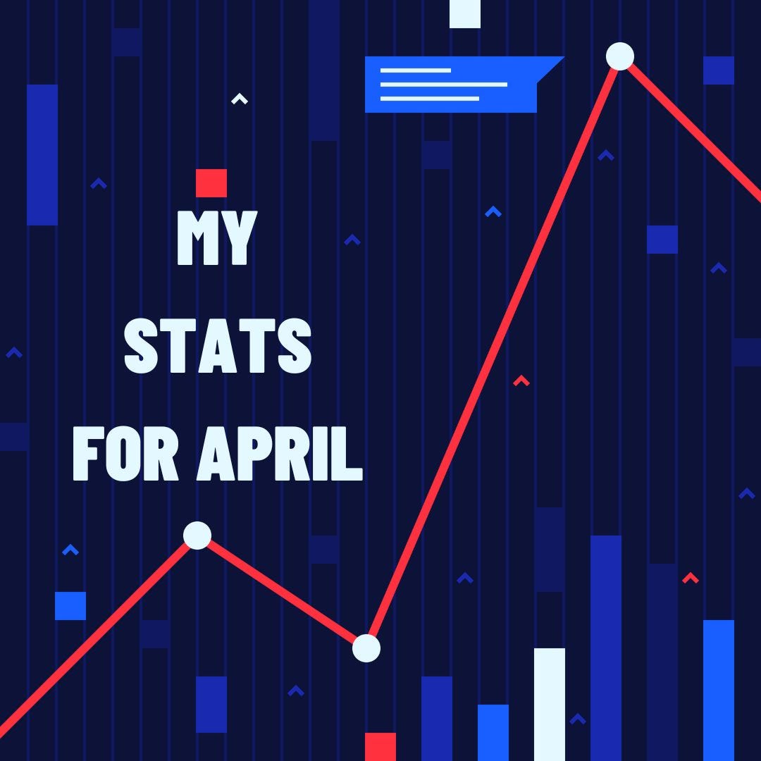 My Stats for April 2024 | Medium