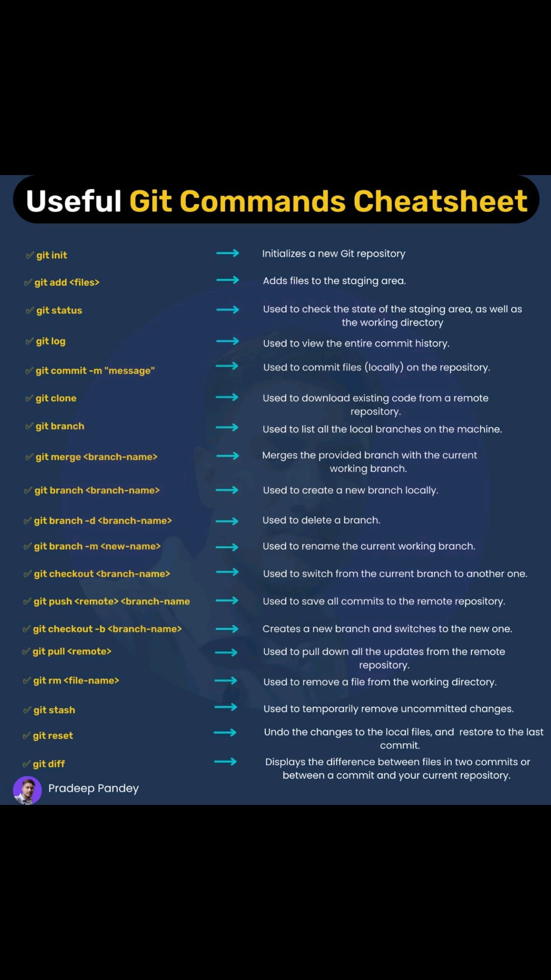 Git Command Cheatsheet. Git komutları | by Alper Karaca | Medium Git Command Cheatsheet. Git komutları | by Alper Karaca | Medium