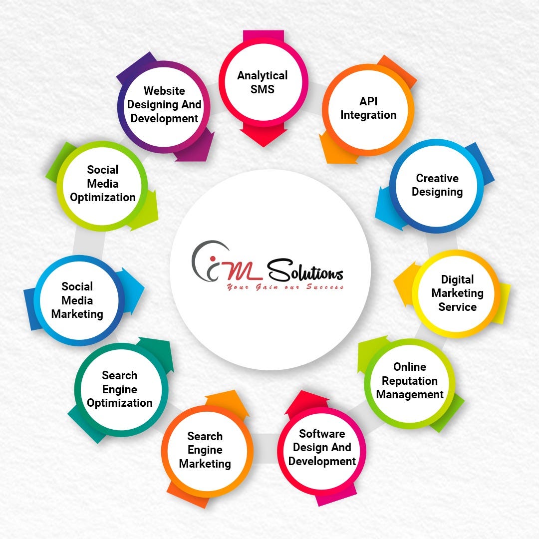 IM Solutions , We manage and measure brand perception in a digital world with the most ...