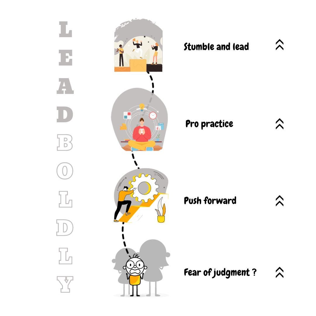 Welcome Leadership…. If you think you are a leader, these… | by SunDeep ...