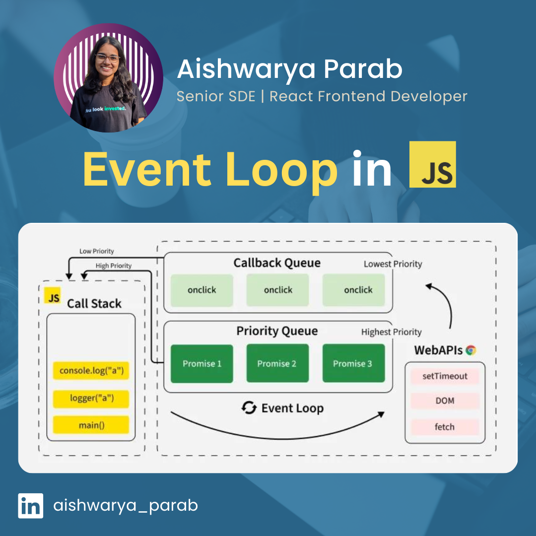 What is Event Loop in JavaScript? | by Aishwarya Parab | Jun, 2025 | Medium