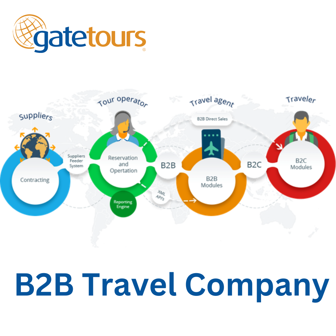 Key Factors to Consider When Selecting a B2B Tour Operator | by ...