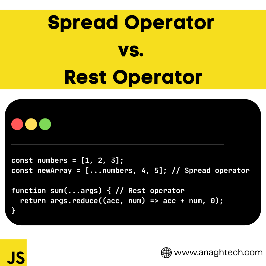 Spread Operator vs. Rest Operator in JavaScript | by Anagh Technologies | Aug, 2024 | Medium