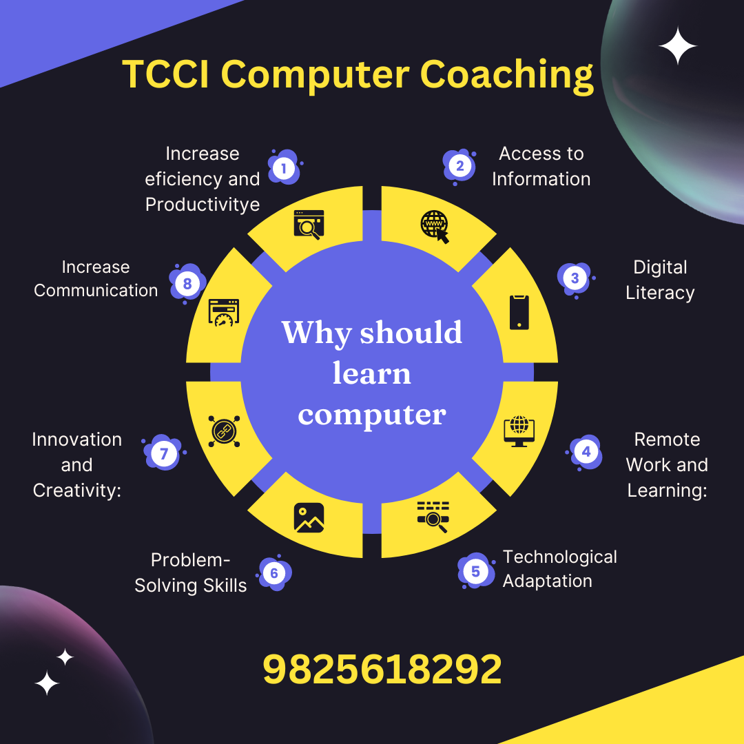 Why u should learn Computer. Computer technology has undeniably… | by Jakobpabli | Jul, 2024 ...