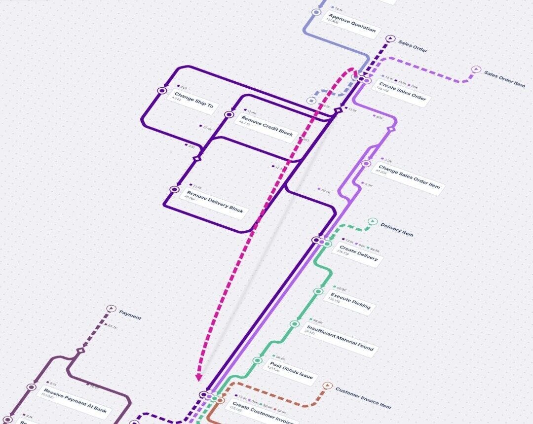 Delving into the World of Object-Centric Process Mining (OCPM): A Revolutionary Approach to ...