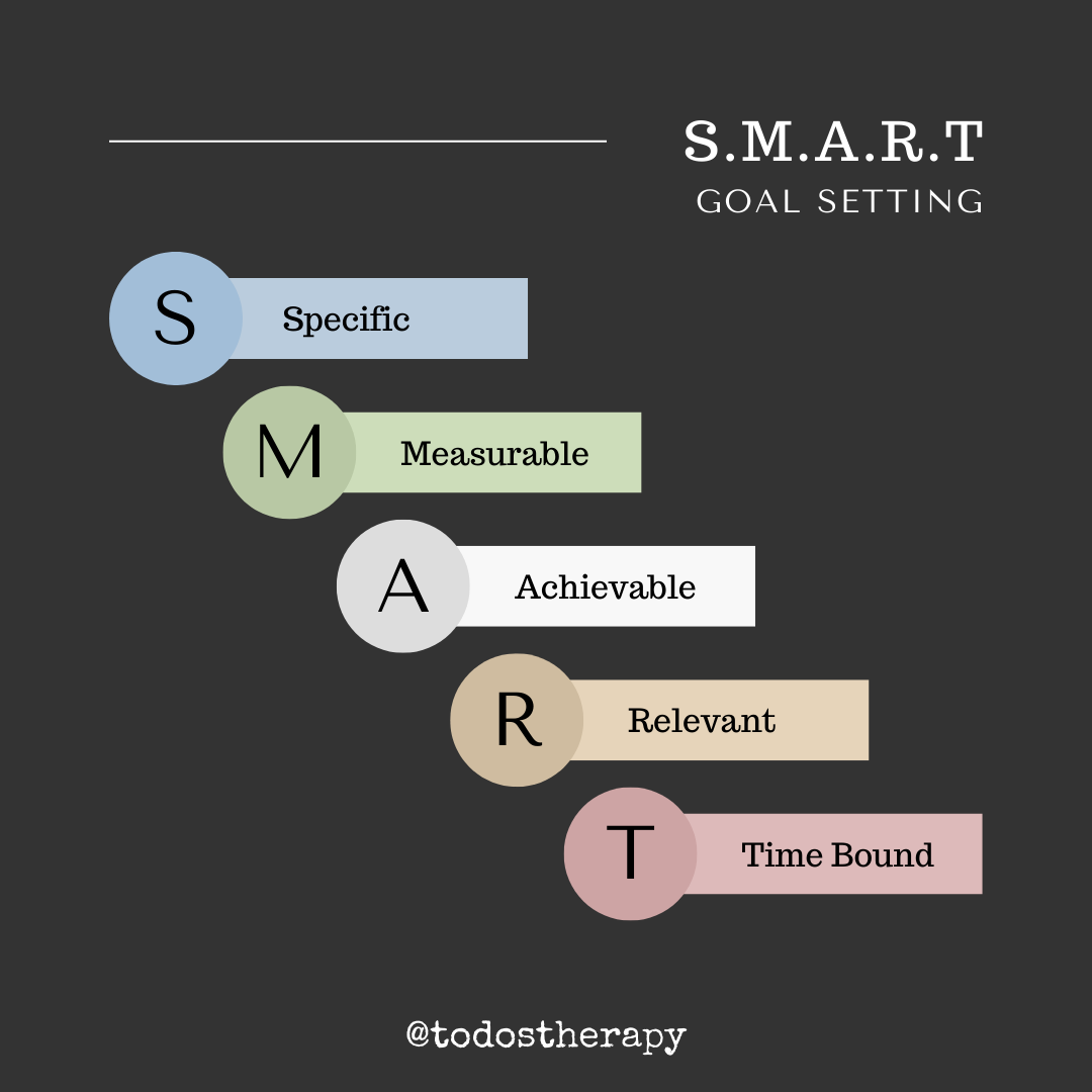 WTF are SMART Goals?. So…WTF are SMART Goals? | by Stephanie Olano ...