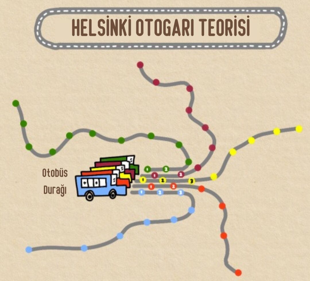 The Helsinki Bus Station Theory: Finding Your Unique Creative Style ...