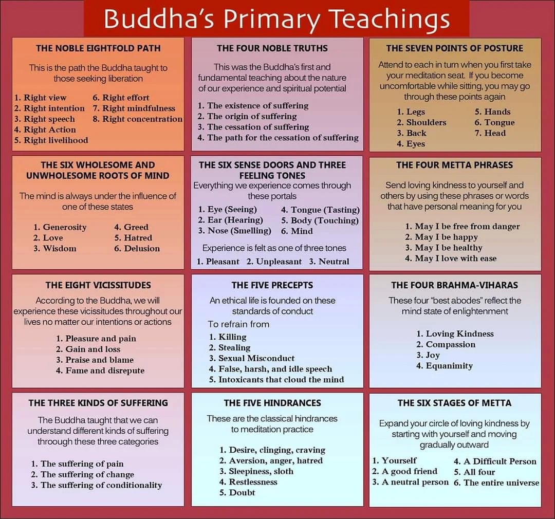 The Ultimate Buddhist Enlightenment Lexicon | by Thomas Wright | Jun ...