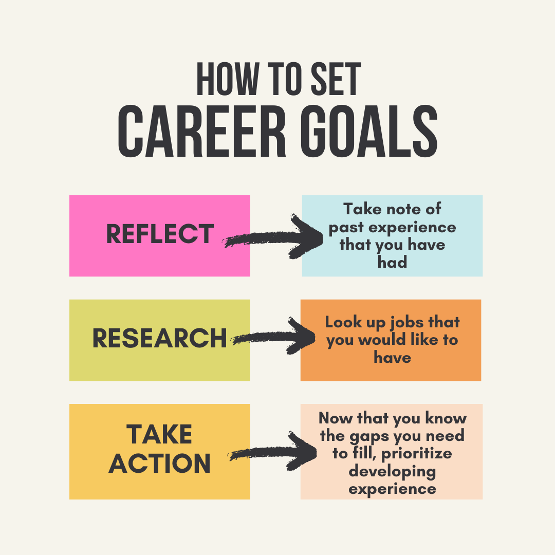 Setting Clear Career Goals for Job Search Success | by Nathan Seal ...
