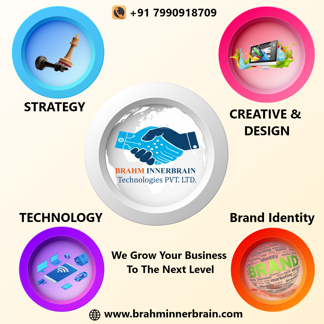 Business growth ideas. How to grow a company successfully | by ...