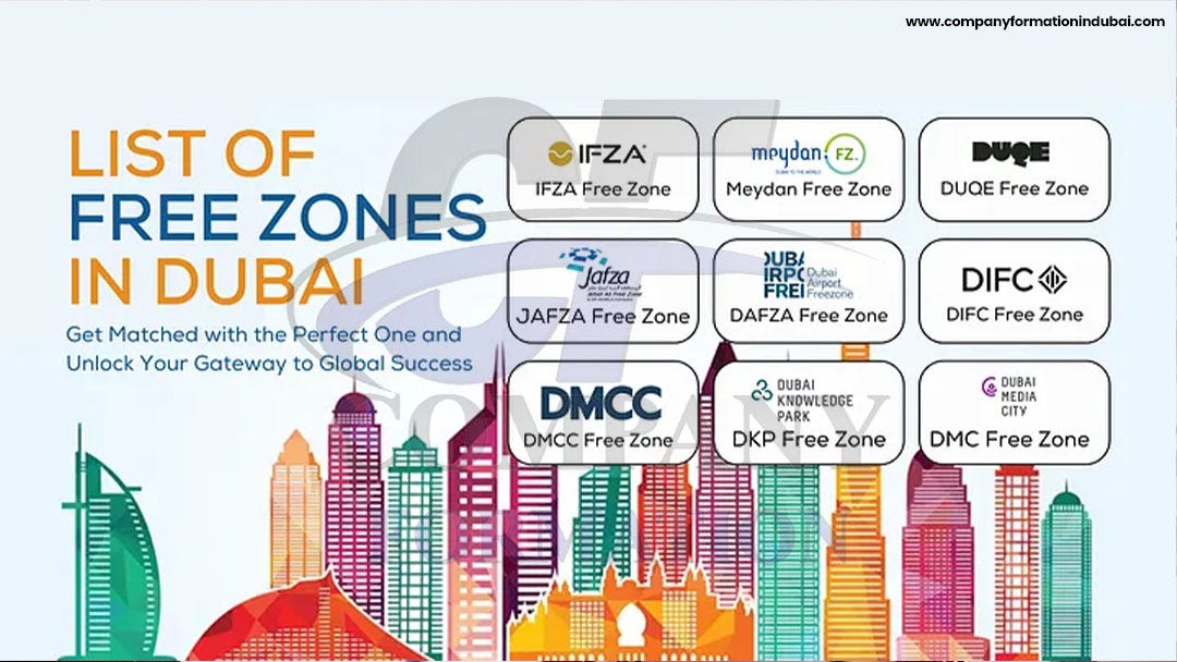 List of Free Zones in Dubai. Dubai has emerged as a global hub for… | by Company Formation in ...