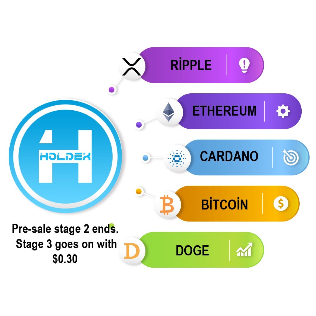 HOLDEX FINANCE - Holdex - Medium