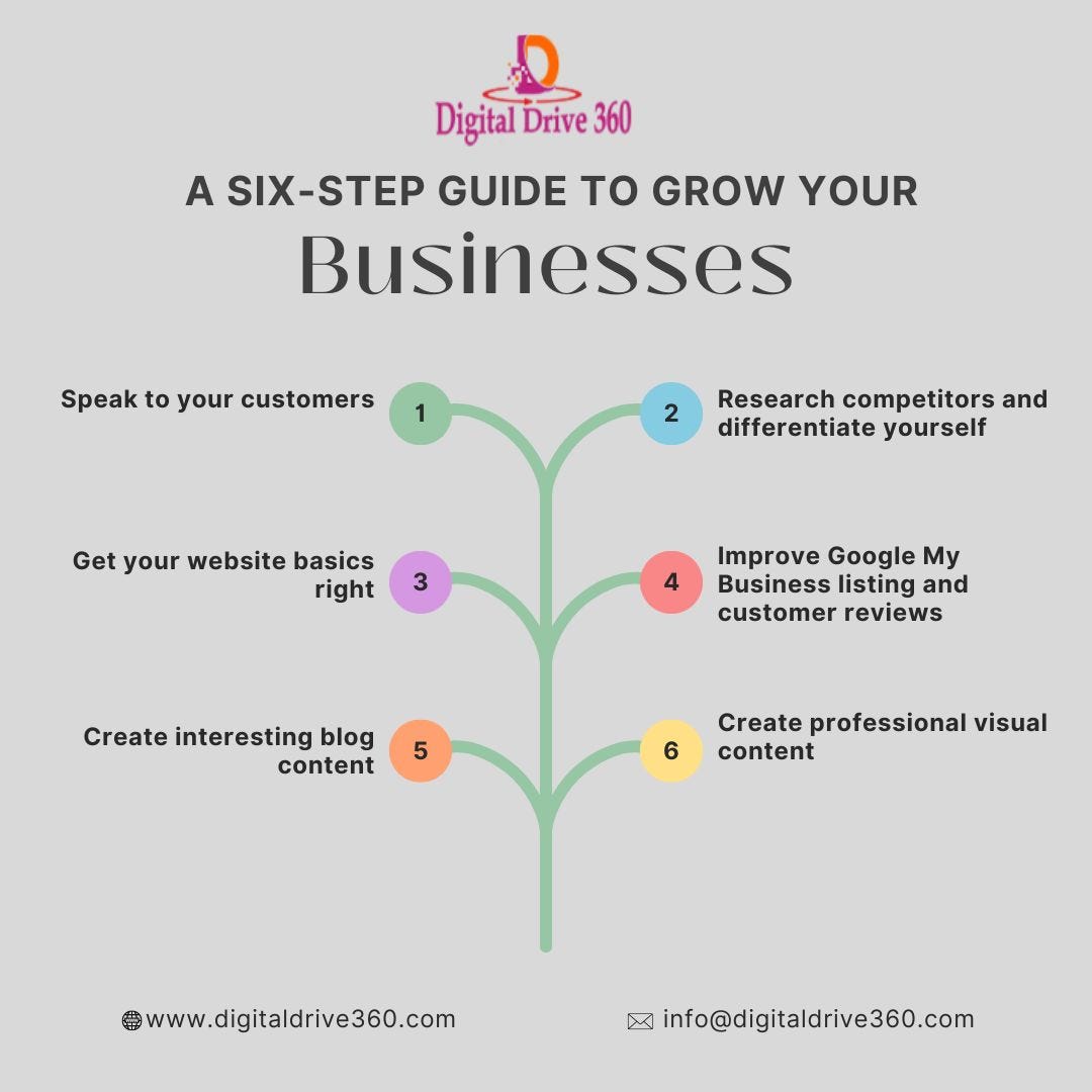 6 Tips to Grow your Businesses - Digital Drive 360 - Medium