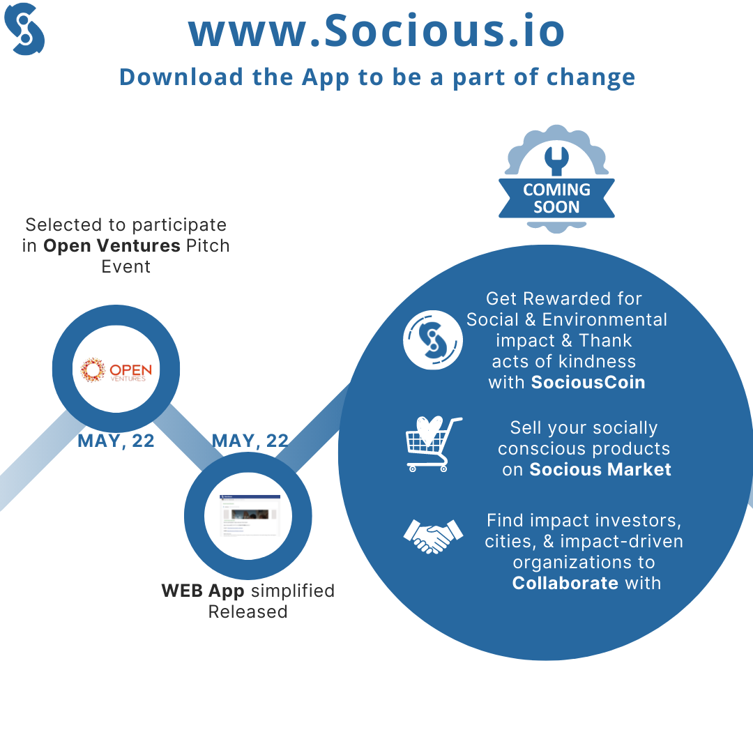 Exciting new features coming soon! - Socious.io - Medium