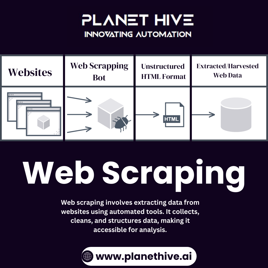 Best Free Web Scraping APIs In 2024 - Planet Hive - Medium