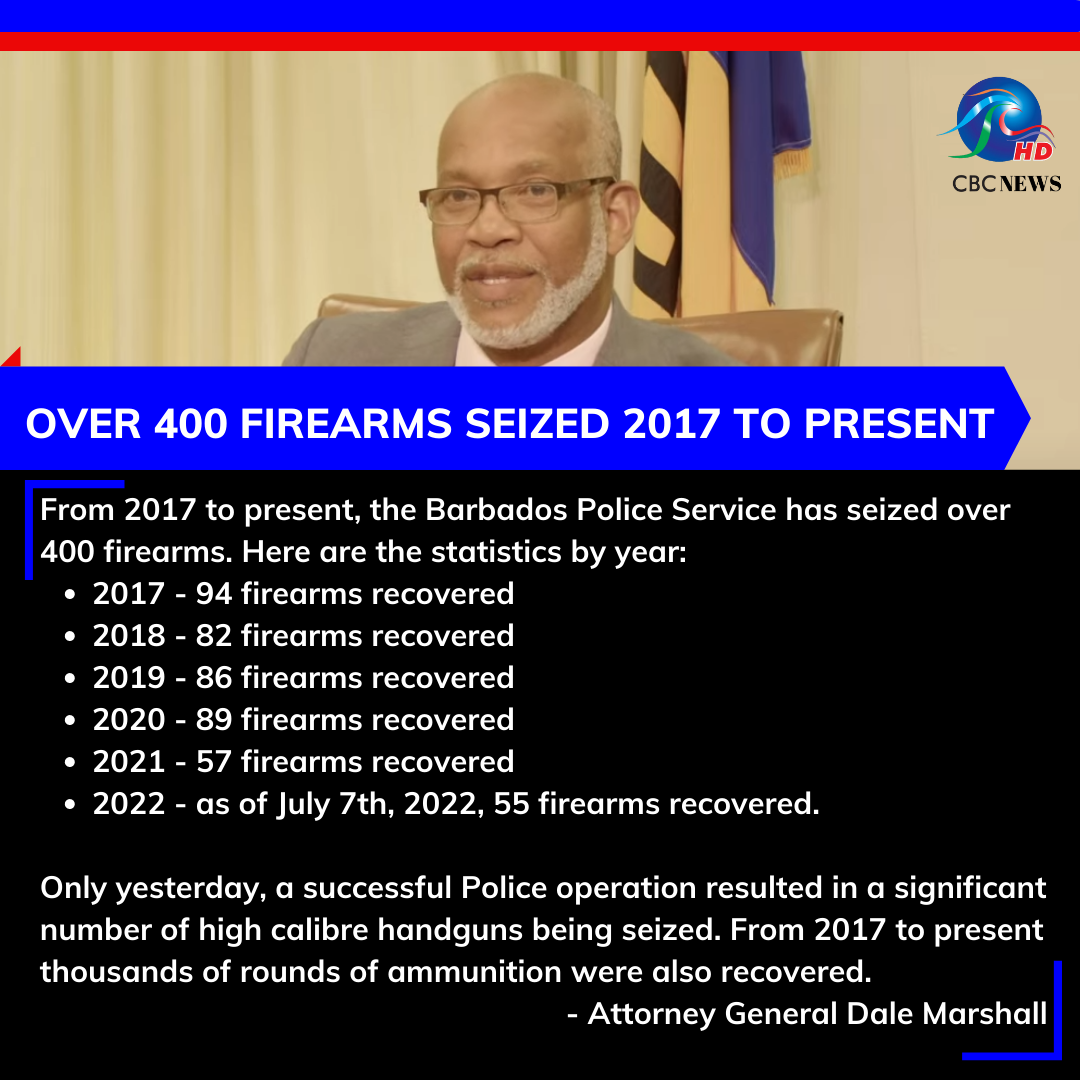 Barbados Murder Statistics: A Case Study in Governmental Usage of Data ...