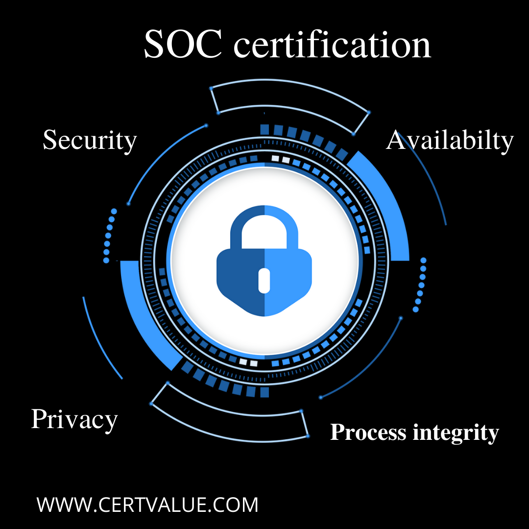 Briefly explanation of SOC 2 Compliance | by Akhila123 | Medium