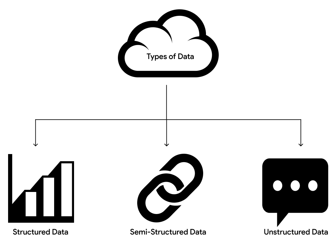 Data, Data Everywhere!. Let’s talk about the data around us… | by ...