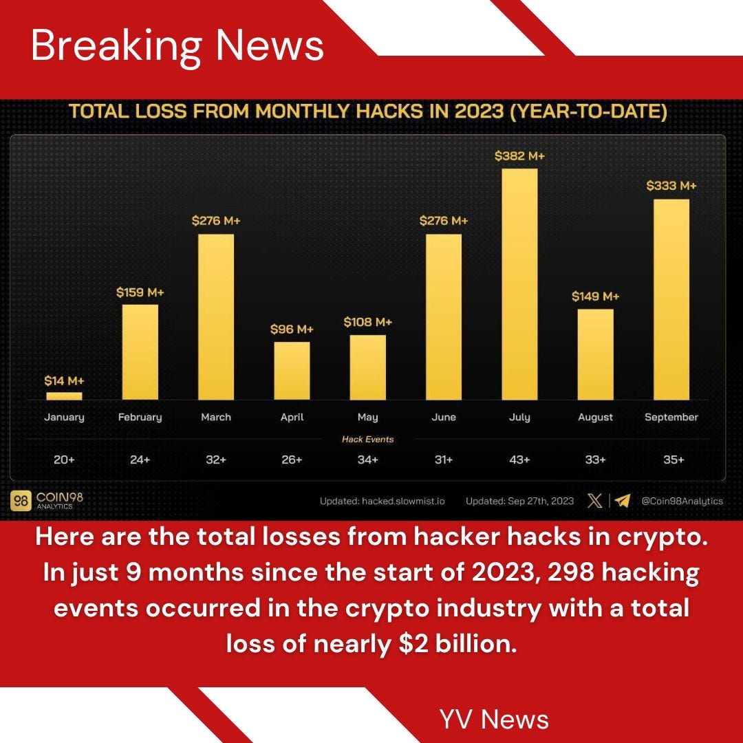 Total losses caused by hackers - Yepimuhamad - Medium