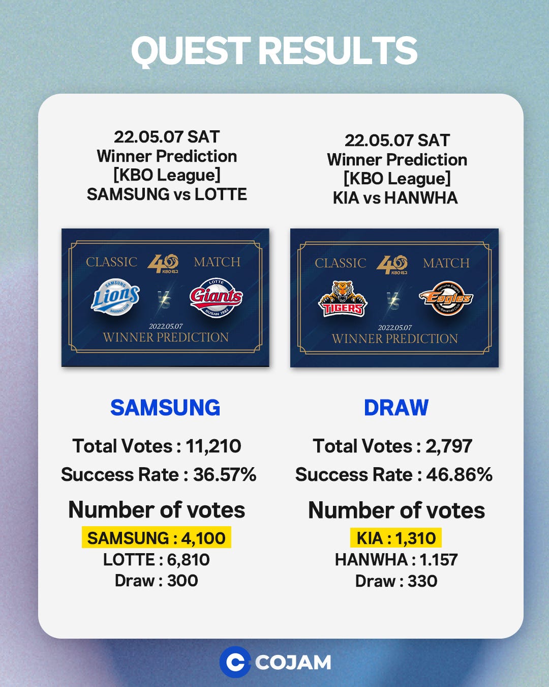 May 7th Quest Result Notice - COJAM_official - Medium