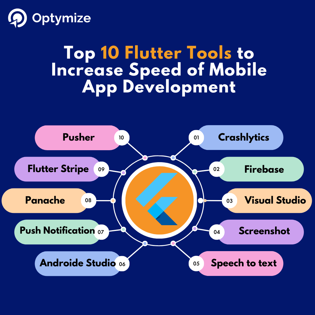 Top 10 Flutter Tools to increase speed of mobile app development ! - Puja - Medium