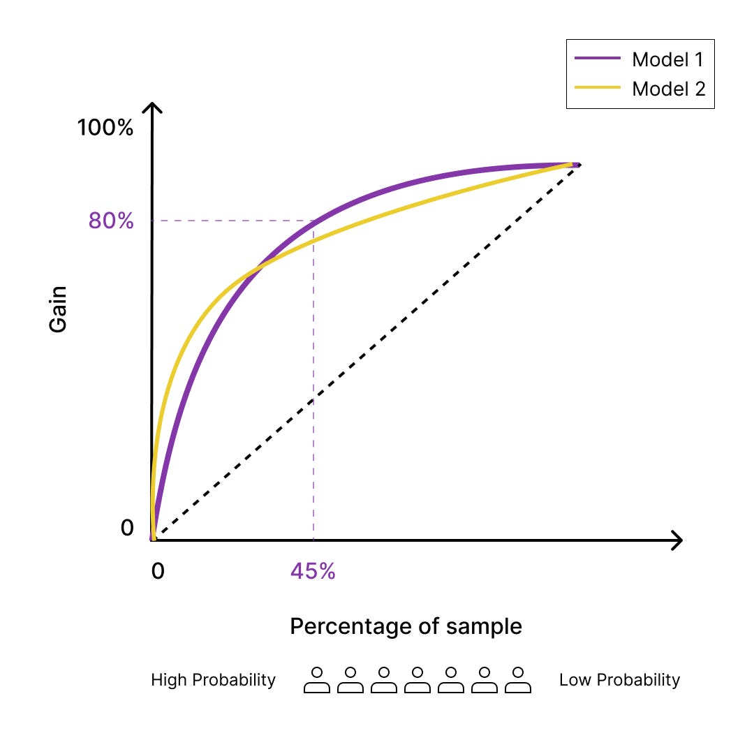 Predictive Analytics in Python 101 | by Joline | Medium