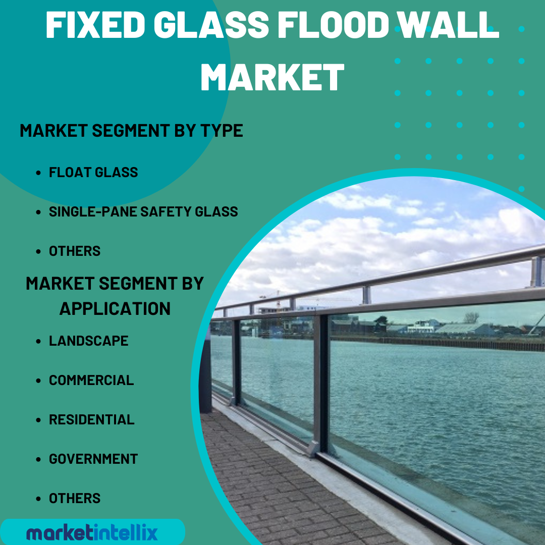 Fixed Glass Flood Wall Market Analysis by Size, Share, Industry Growth ...