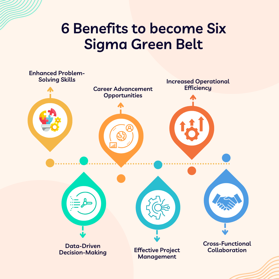 A Comprehensive Guide on How to Become a Certified Six Sigma Green Belt ...