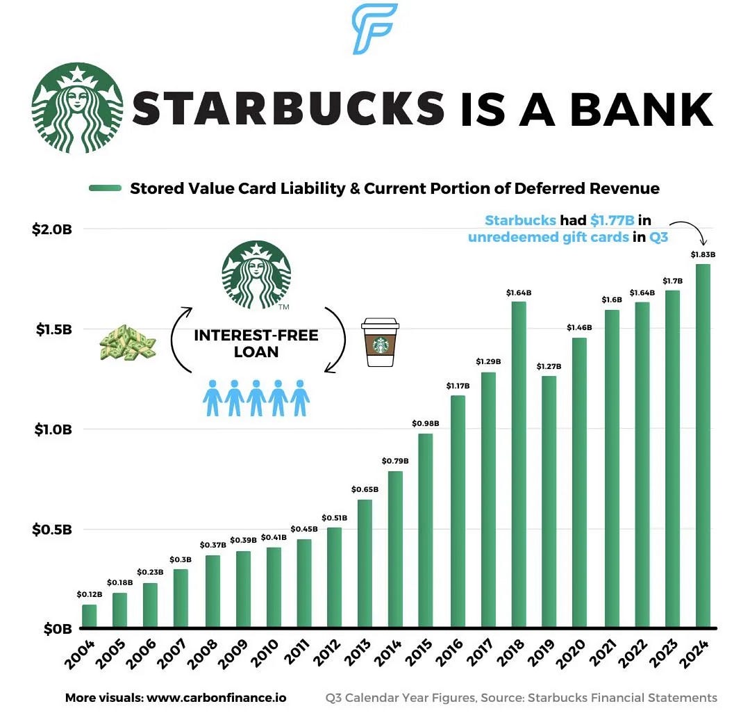 Starbucks, the Coffee Chain That Acts Like a Bank | by Bareggi ...