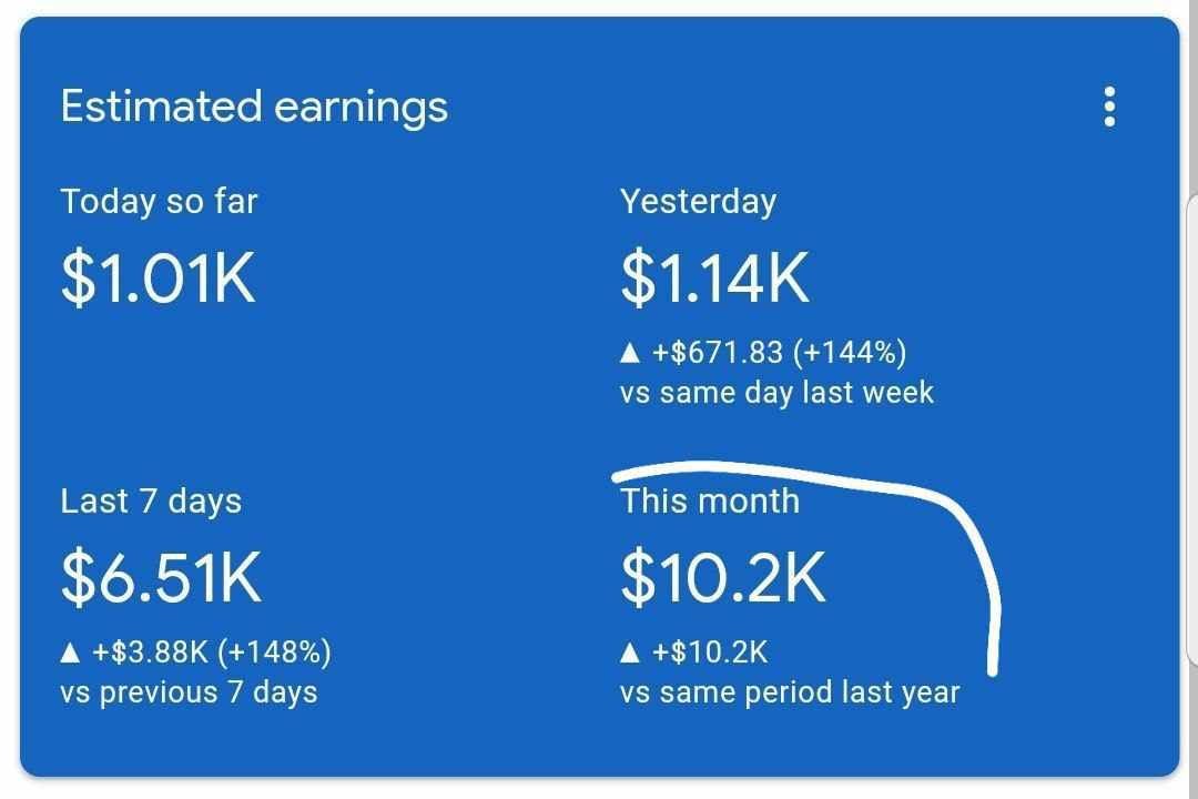 How to Earn $10K Monthly Through Blogging: It’s Time to Turn Your ...