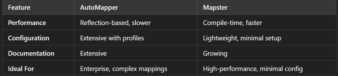 Choosing the Right Mapper in .NET: AutoMapper vs. Mapster | by Eren Inal | Medium