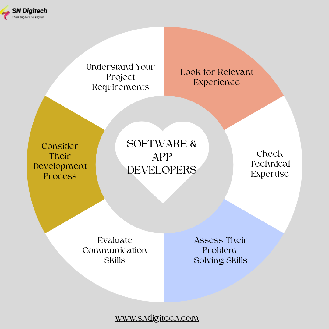 How to Choose the Right Software and App Developer for Your Project ...
