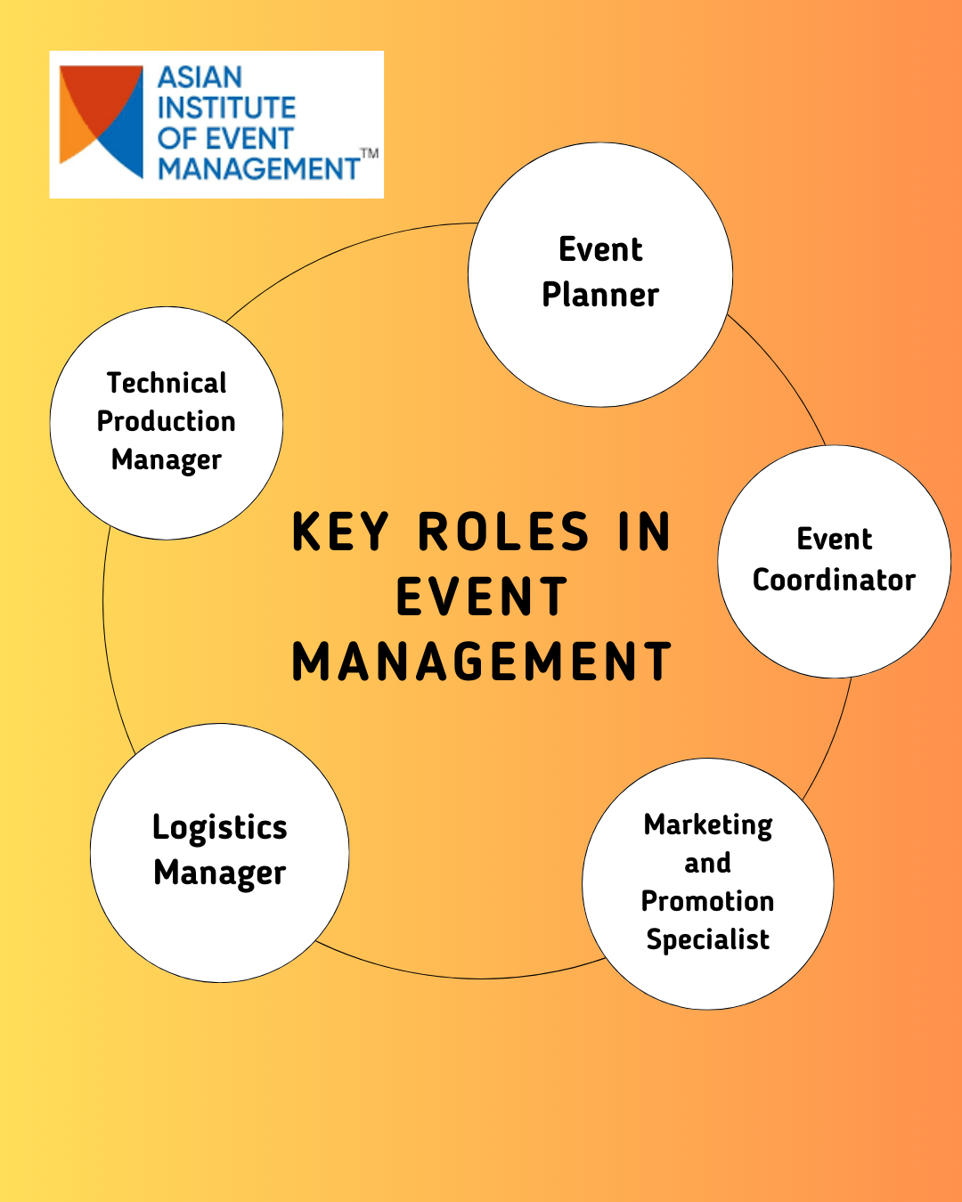 Key Roles in Event Management - Event Managers - Medium