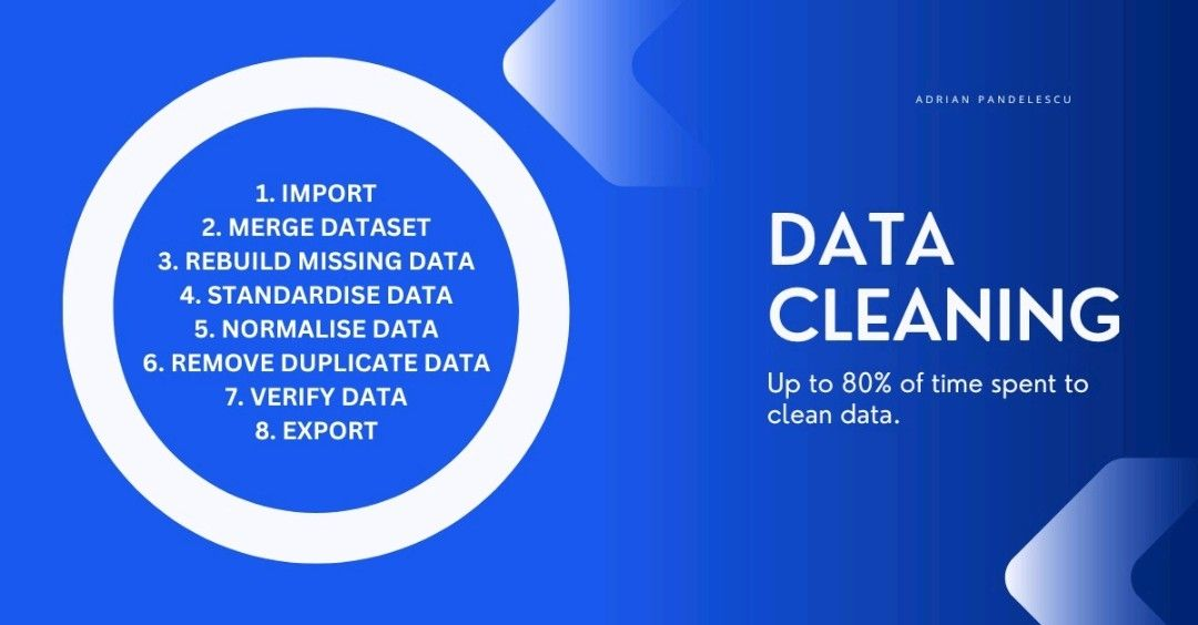 Let’s talk about data cleaning.. If you’re going to work with data ...
