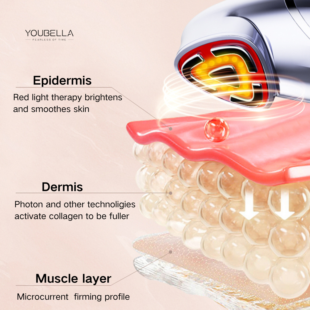 How a Beauty Device Works: Unveiling the Magic of RF, Red Light, and ...