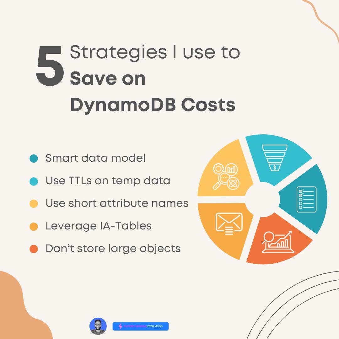 5 strategies I use to save big on my DynamoDB database costs | by Uriel Bitton | Excelling With ...