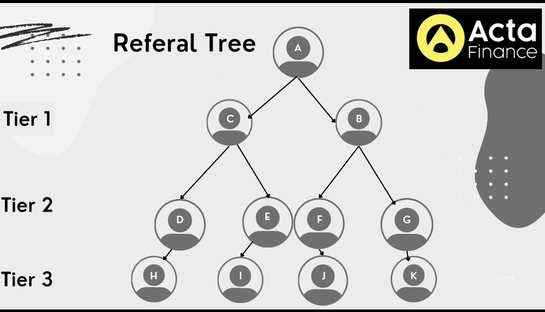 ACTA FINANCE REFERRAL PROGRAM AND ADDRESS MILESTONES | by Jance001 | Medium