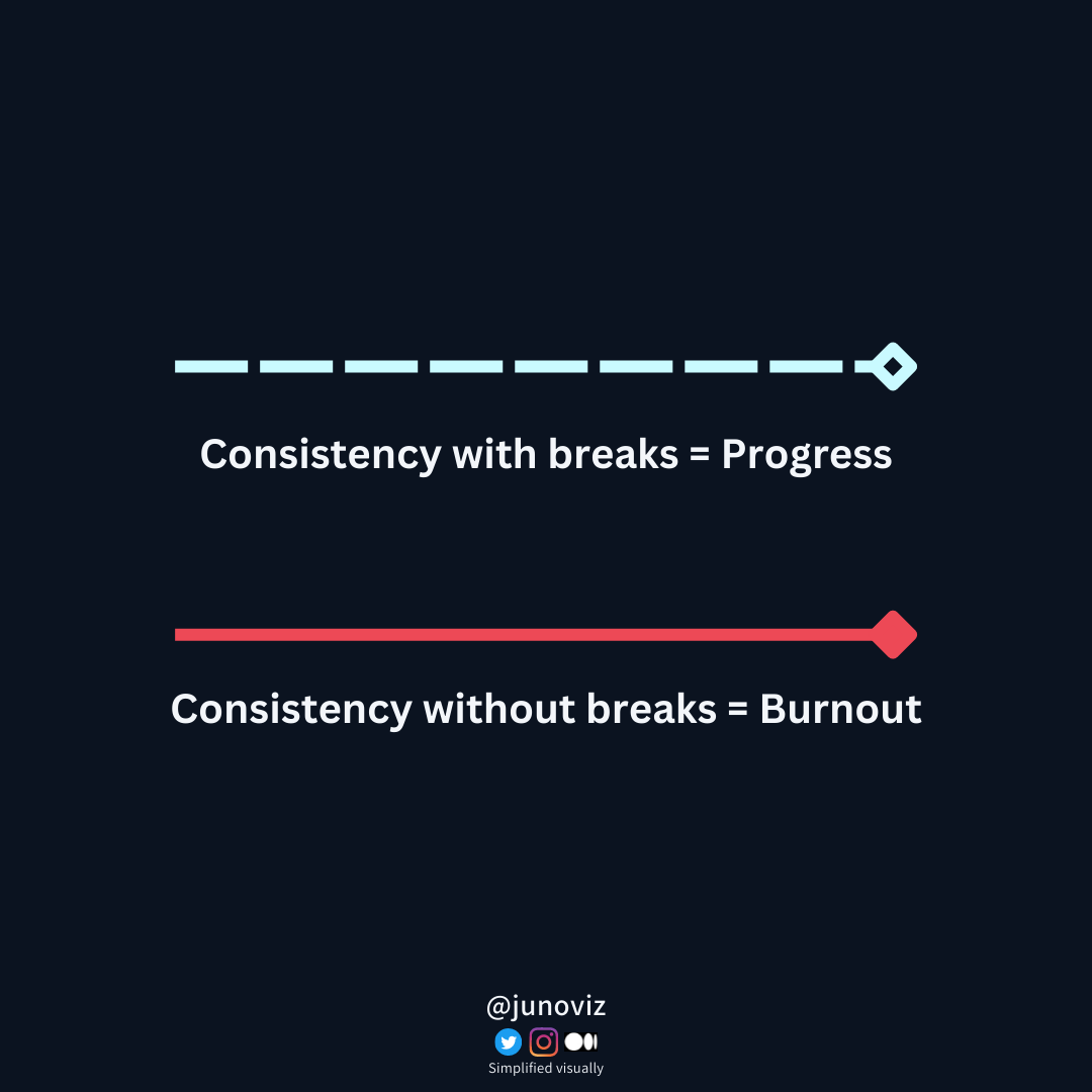 Post 04 — The double edges of consistency | by junoviz | Medium