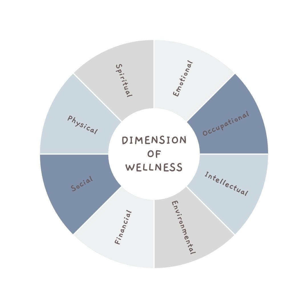 The Secret to Simplifying your Wellness | by Jade Schnoor | Medium