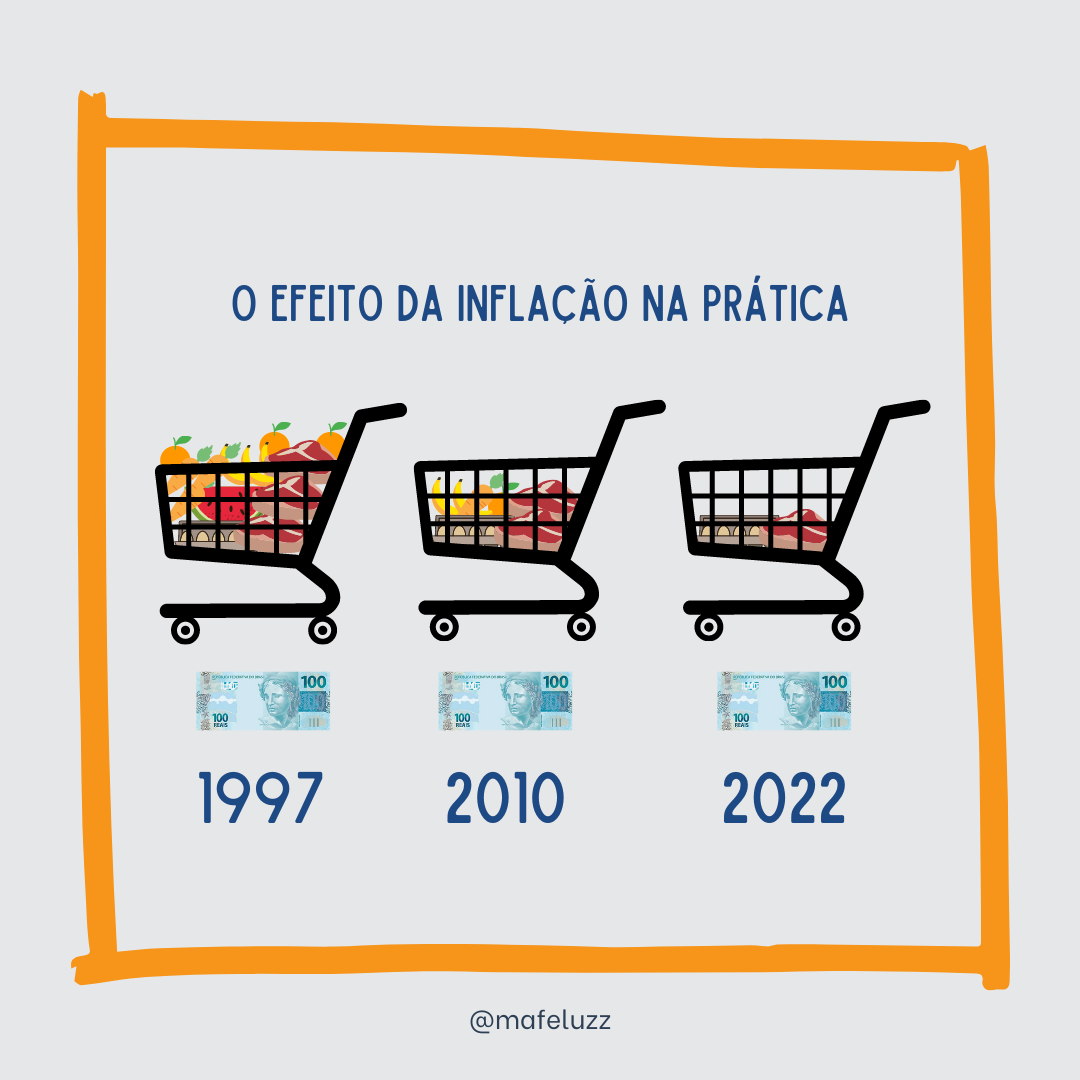 Inflação e seus efeitos na economia | by Maria Fernanda Silva da Luz ...