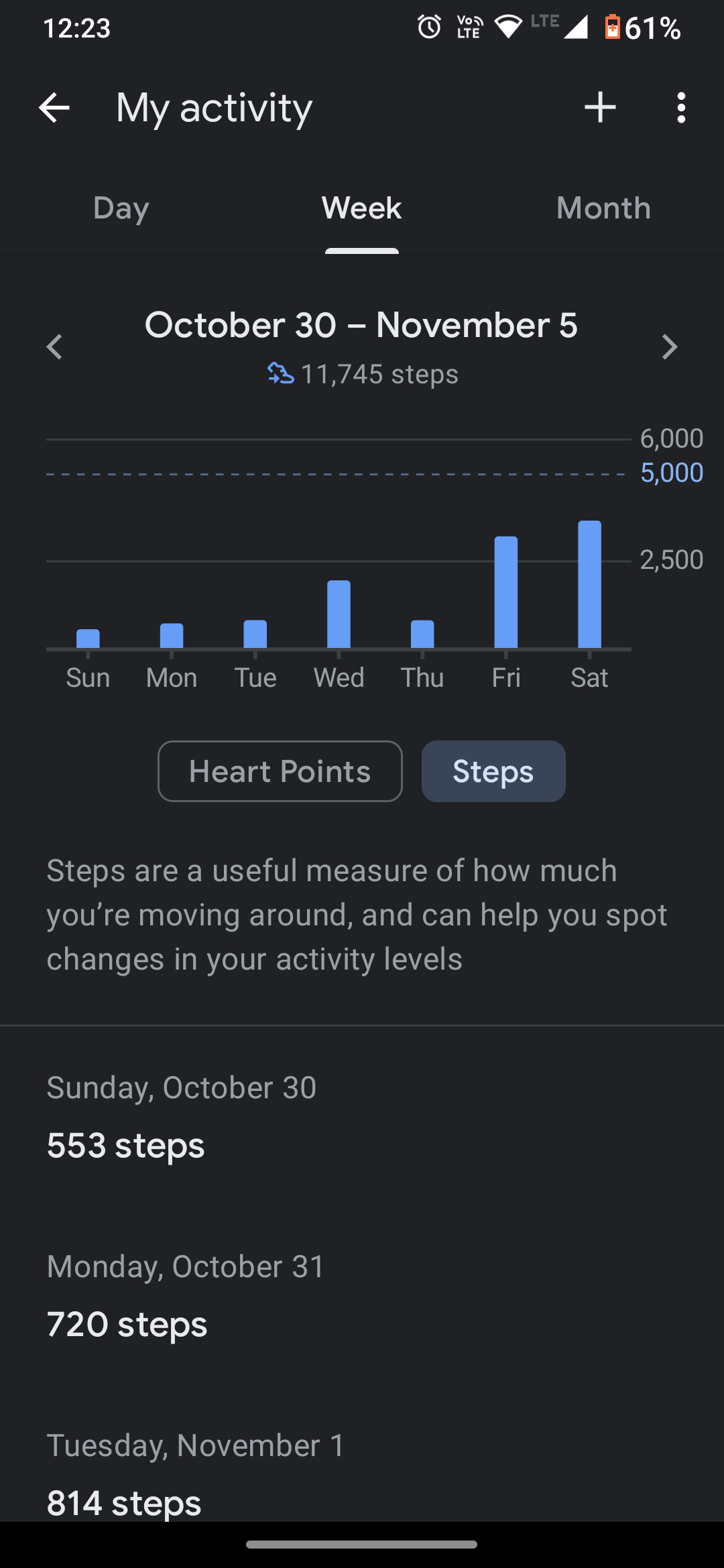 Fundamentals of Descriptive Analytics | by Snehal Pradhan | Medium | Medium