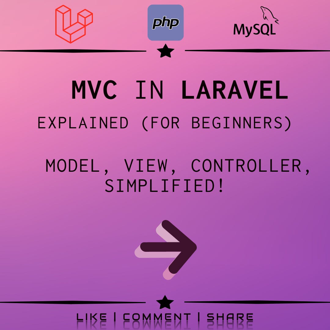 Mvc Architecture Basics In Laravel — A Beginners Guide By Rohit Dhiman Medium