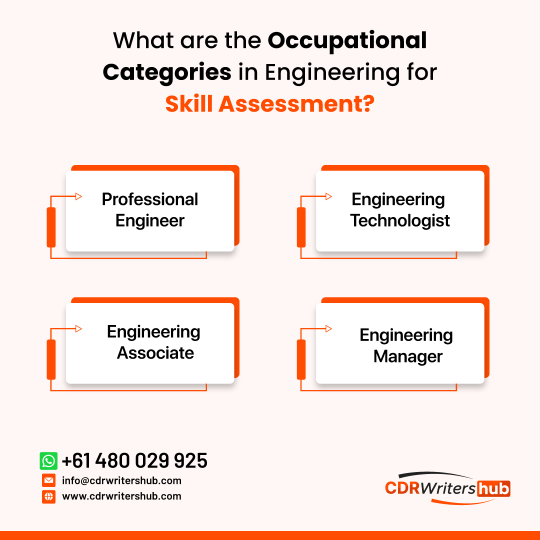 What are the Occupational Categories in Engineering for Skill ...