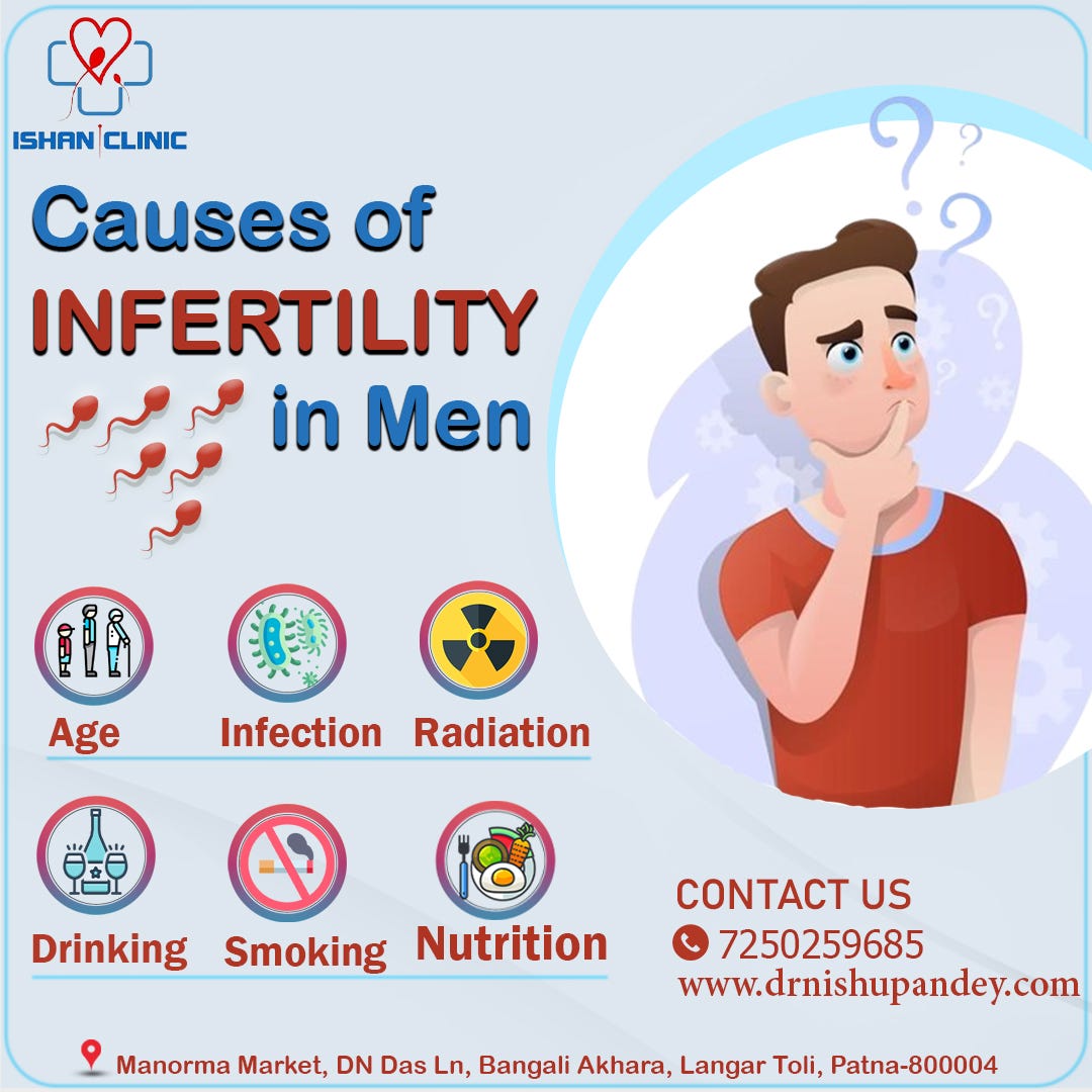 Causes of Infertility in Men — Best Sexologist in Patna | by Dr Nishu ...