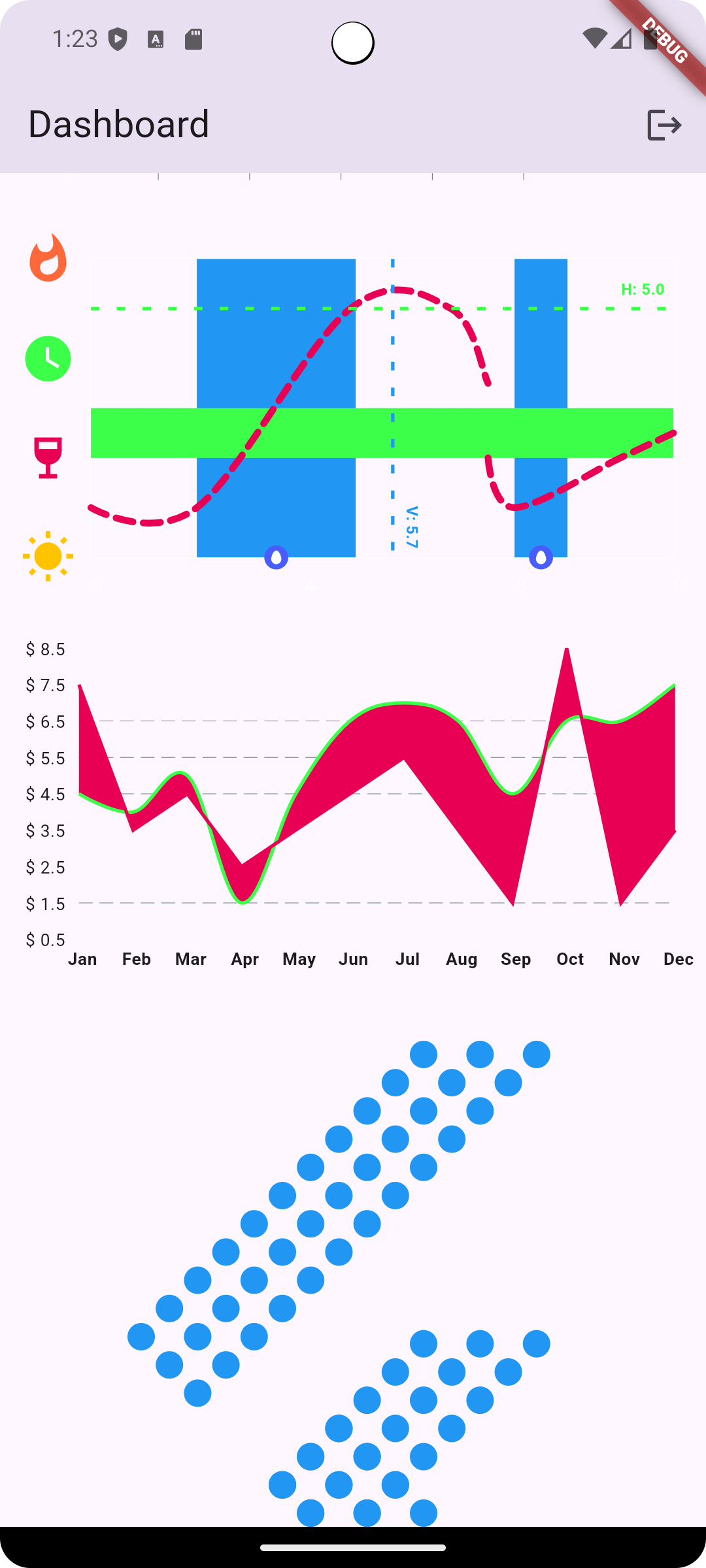 Exploring the fl_chart Library in a Flutter Dashboard | by Punith S Uppar | Medium