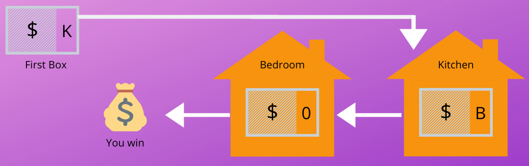 Linked List in Python. Learn linked list in python by gift box… | by Md ...
